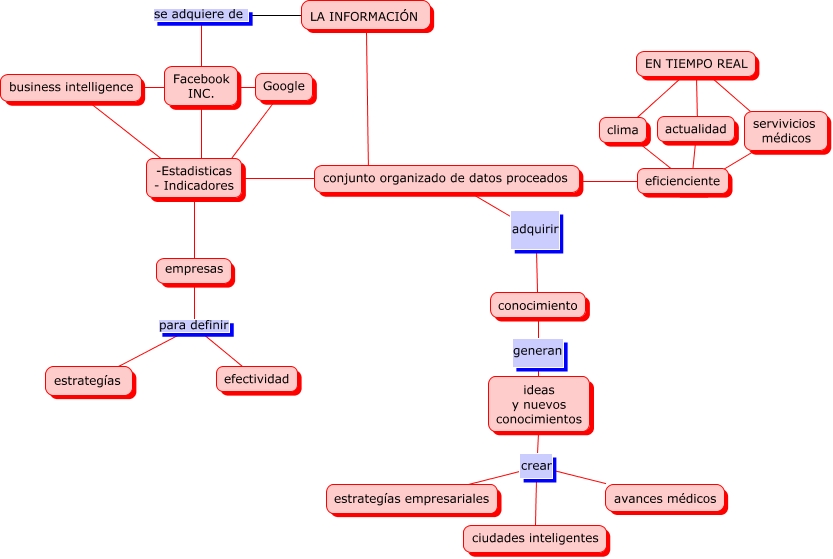 actividad 2 - información